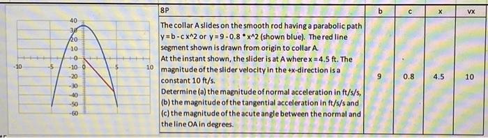 Solved answers to 4dp | Chegg.com