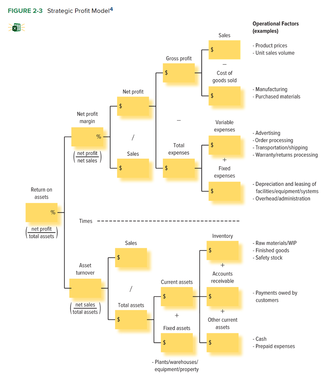 Solved Given the following information: Use Figure | Chegg.com