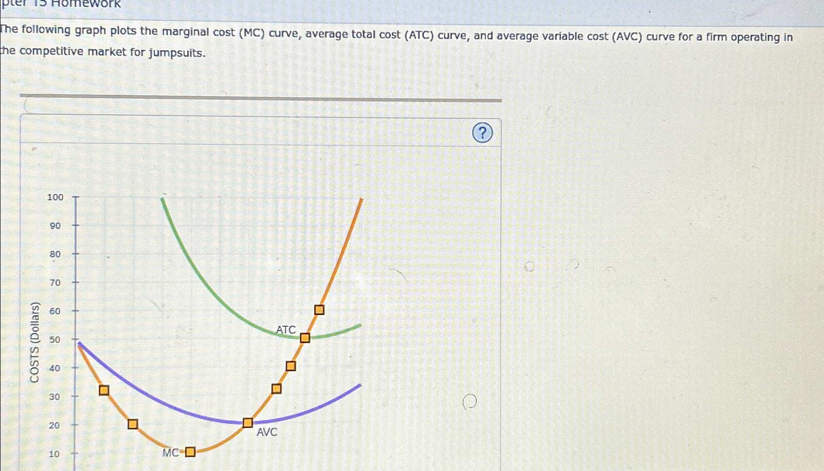 The following graph plots the marginal cost (MC) | Chegg.com
