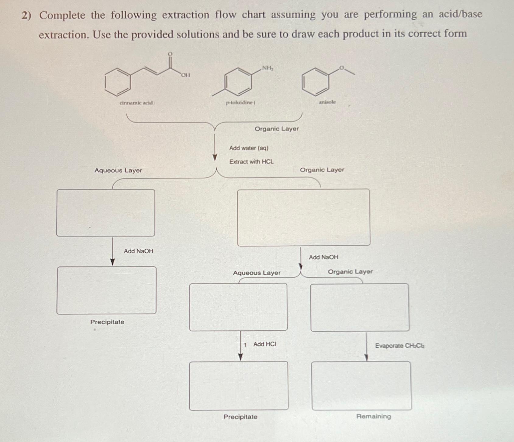 Solved Complete the following extraction flow chart assuming | Chegg.com
