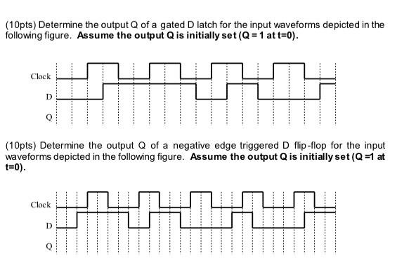 Solved (10pts) Determine the output of a gated D latch for | Chegg.com