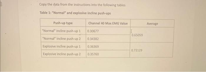 Solved Copy the data from the instructions into the | Chegg.com