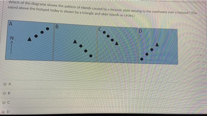 Solved Which of the diagrams shows the pattern of islands | Chegg.com