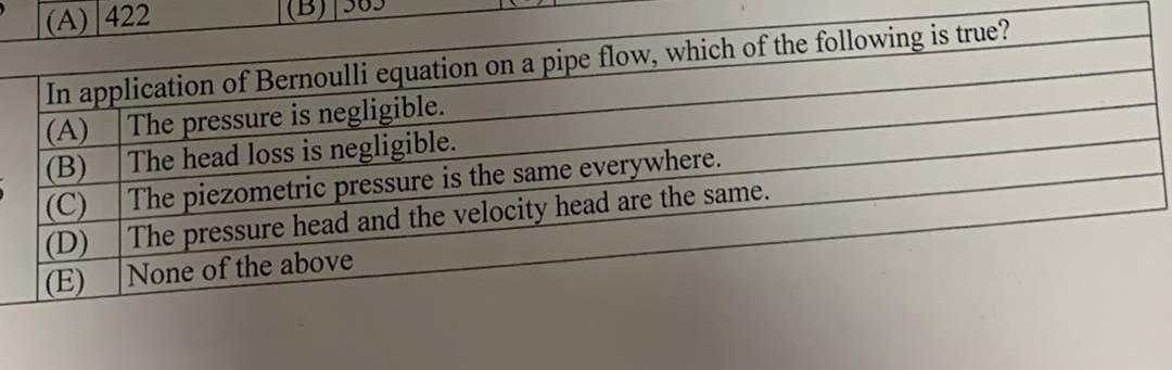 Solved In application of Bernoulli equation on a pipe flow, | Chegg.com