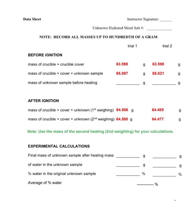 Solved Data Sheet Instructor Signature: Unknown Hydrated | Chegg.com