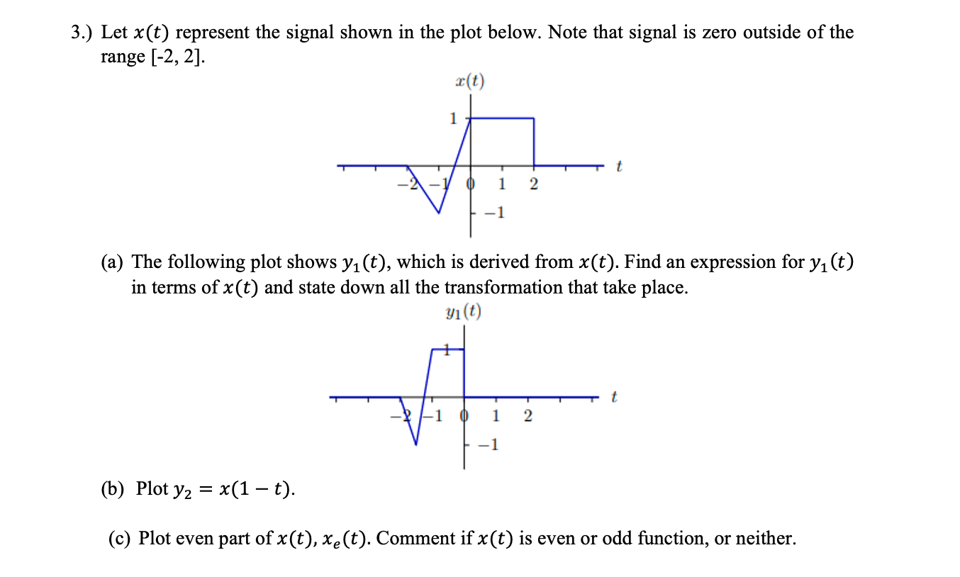 Solved 3.) ﻿Let x(t) ﻿represent the signal shown in the plot | Chegg.com