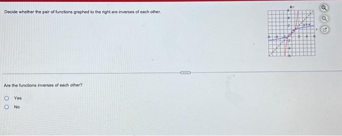 Solved Decide whether the pair of functions graphed to the | Chegg.com