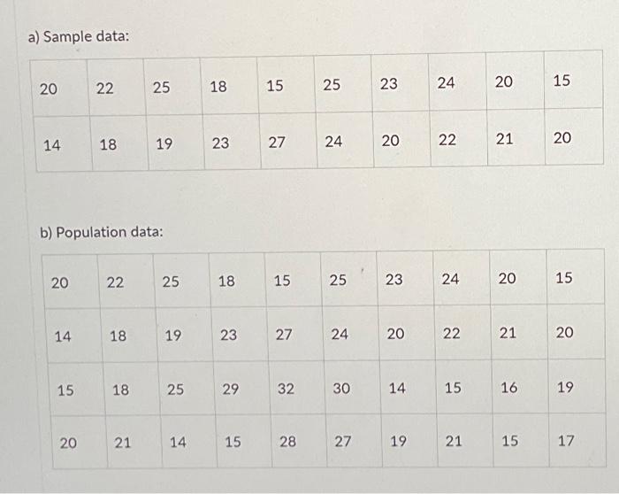 Solved a) Sample data: b) Population data: | Chegg.com