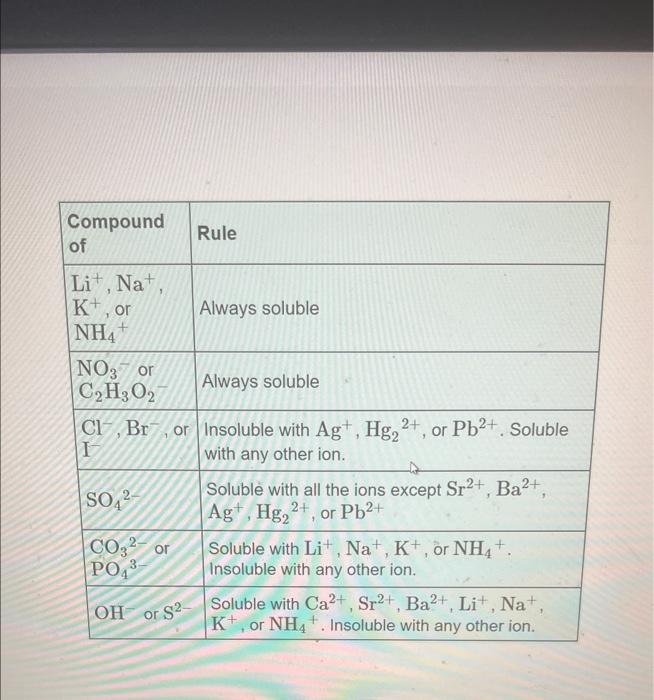 Solved 4. Balance each of the following equations and | Chegg.com