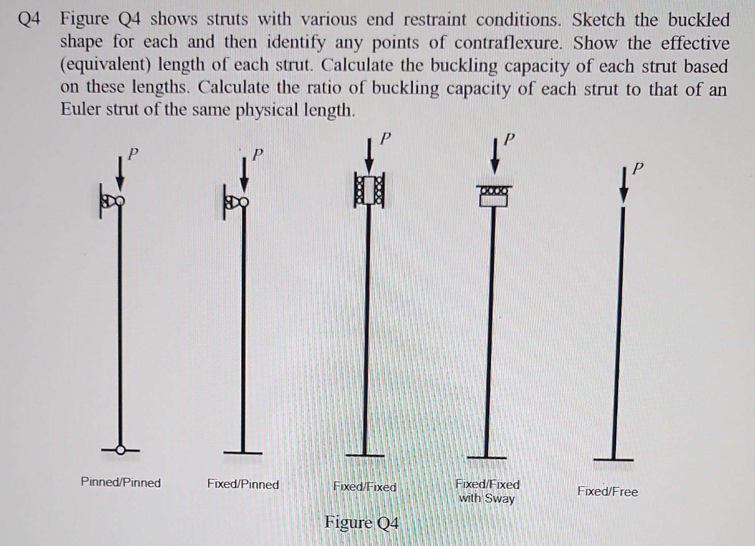 Solved 4 Figure Q4 shows struts with various end restraint | Chegg.com