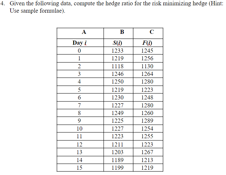 Solved Given the following data, compute the hedge ratio for | Chegg.com