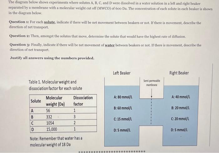 Solved The diagram below shows experiments where solutes A, | Chegg.com