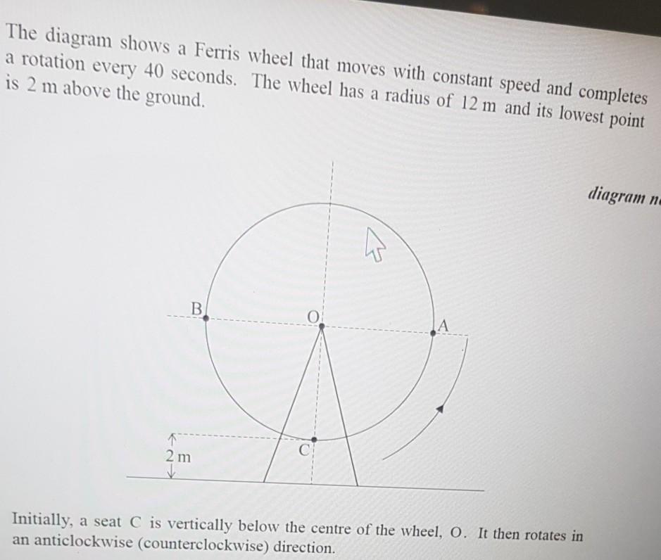 Solved The diagram shows a Ferris wheel that moves with | Chegg.com