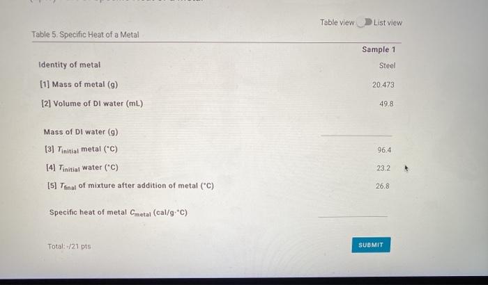 Solved (7pts) Part B. Enthalpy of Solution of Salts Table | Chegg.com