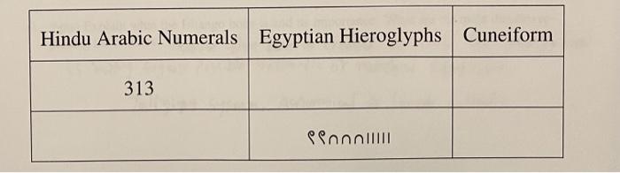 \begin{tabular}{|c|c|c|} \hline Hindu Arabic Numerals | Chegg.com