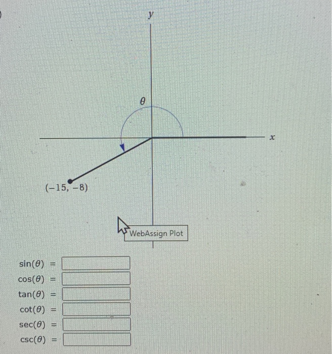 Solved y e X (-15, -8) WebAssign Plot IN sin(e) cos(0) | Chegg.com