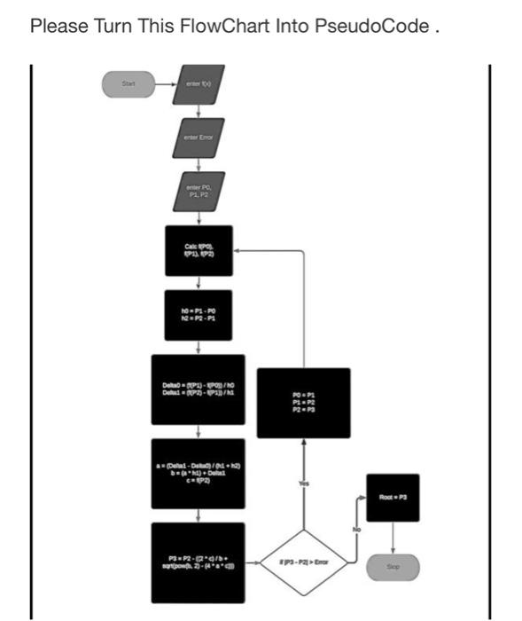 Solved Please Turn This Flow Chart Into PseudoCode. PO PLP2 | Chegg.com