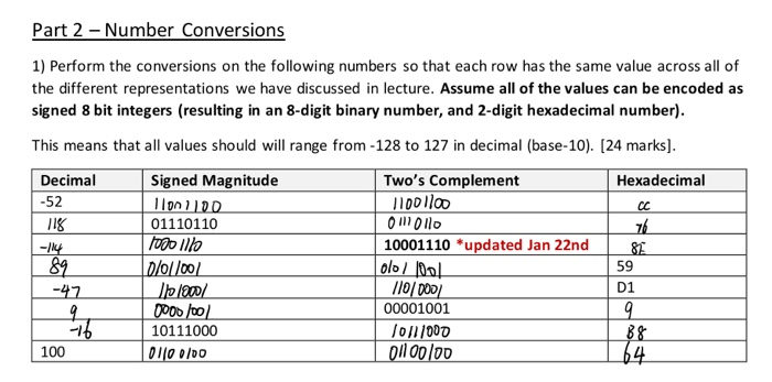 Solved Part 2 - Number Conversions 1) Perform the | Chegg.com