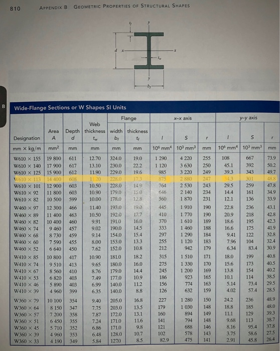Solved Need hwlp with a Mechanics of materials for Civil | Chegg.com