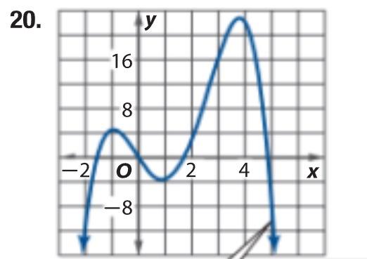 Solved Use the graph of each function to estimate intervals | Chegg.com