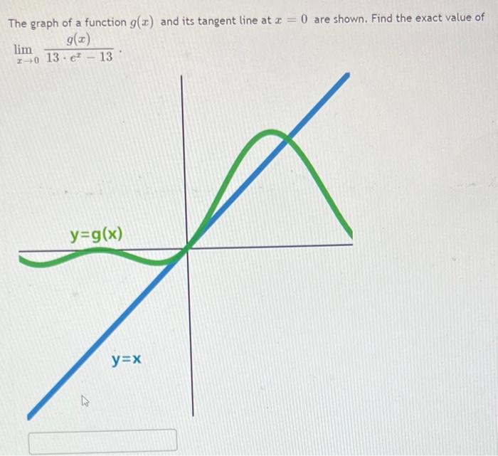 Solved The graph of a function g(x) and its tangent line at | Chegg.com