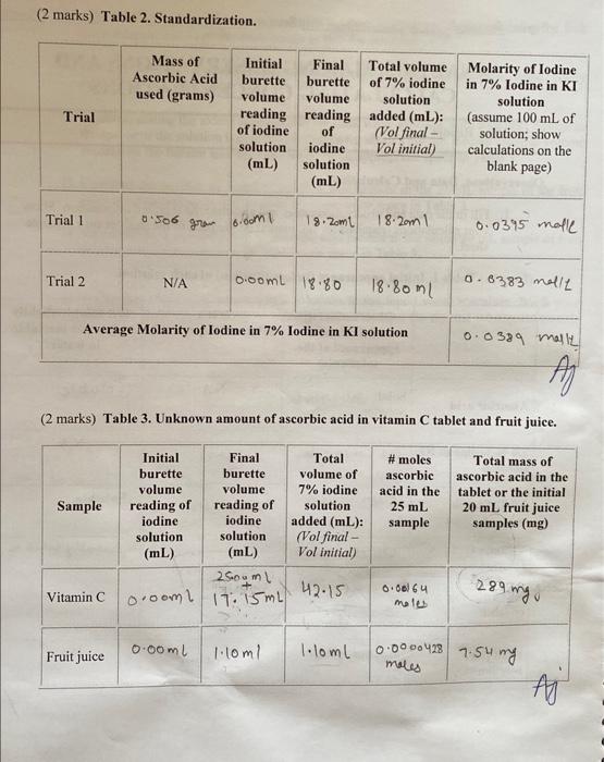 (2 marks) Table 2. Standardization. (2 marks) Table | Chegg.com