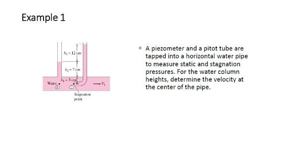 Solved Example 1 hy = 12 cm Shameni A piezometer and a pitot | Chegg.com