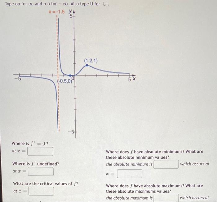 Solved Where is f^ prime =0 ? at x = Where does have | Chegg.com