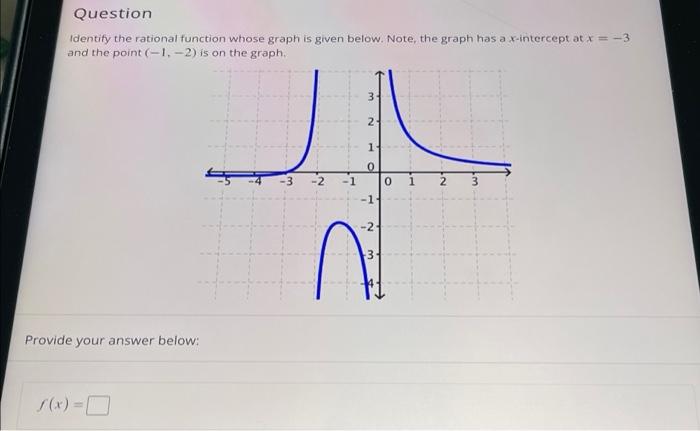 Solved Question Identify the rational function whose graph | Chegg.com