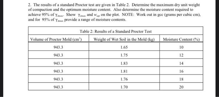 Solved 2. The results of a standard Proctor test are given | Chegg.com