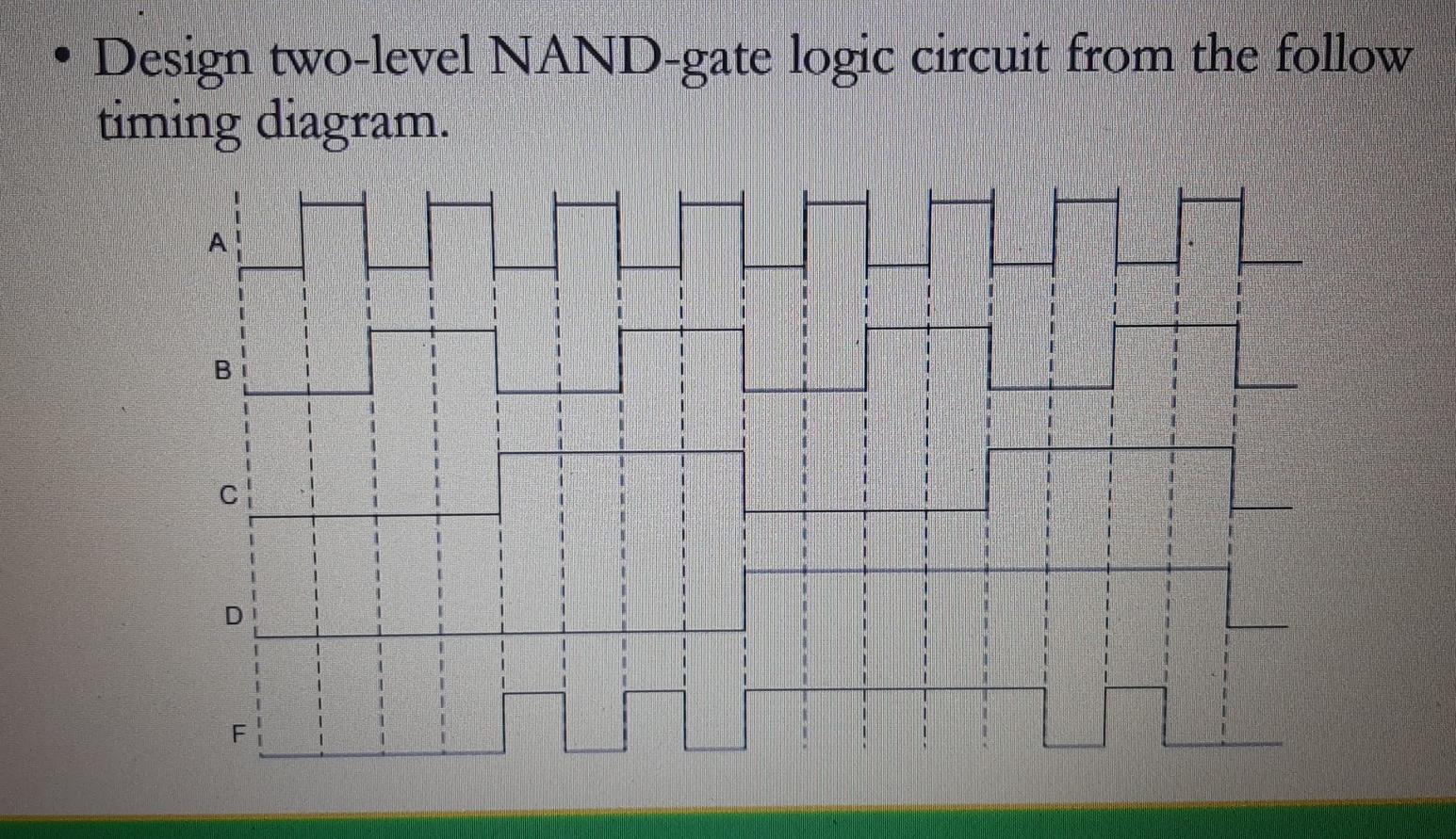Solved Design two-level NAND-gate logic circuit from the | Chegg.com