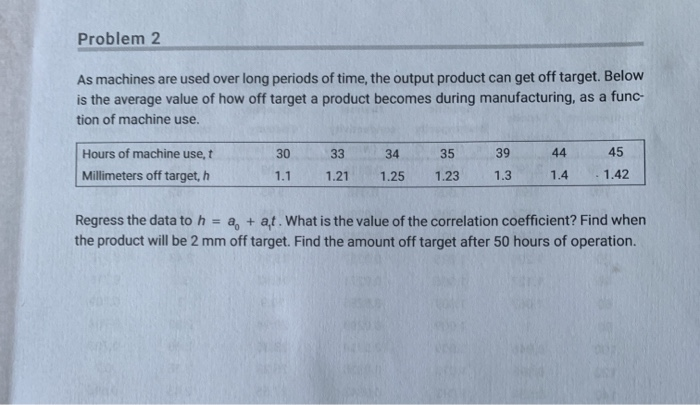 Solved Problem 2 As machines are used over long periods of | Chegg.com