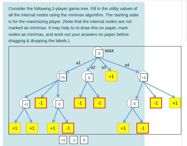 Solved Consider the following 2-player game tree. Fill in | Chegg.com