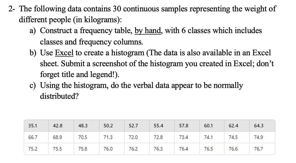 Solved 2- ﻿The following data contains 30 ﻿continuous | Chegg.com