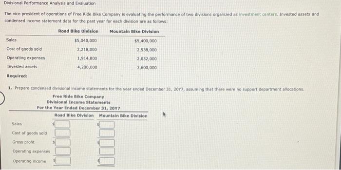 Solved Divisional Performance Analysis and Evaluation The | Chegg.com