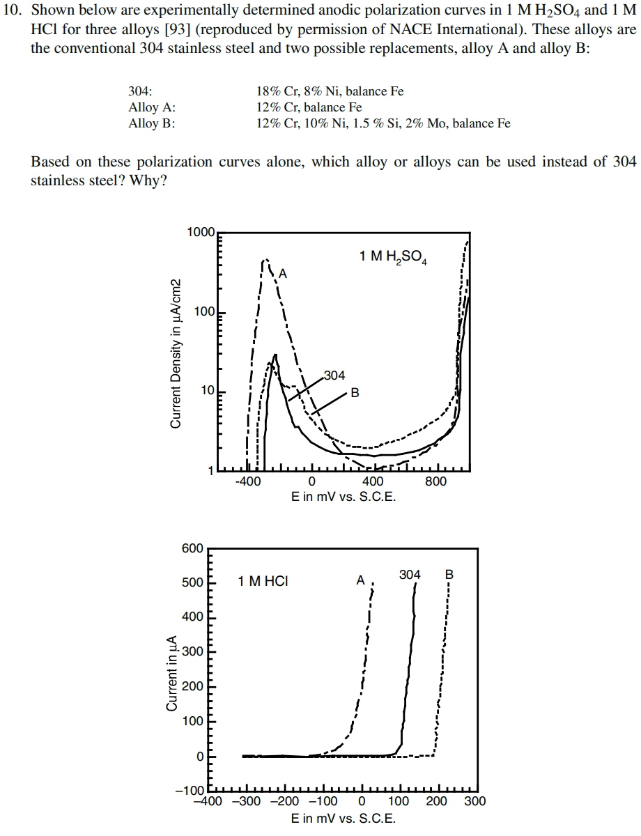 Solved Shown below are experimentally determined anodic | Chegg.com