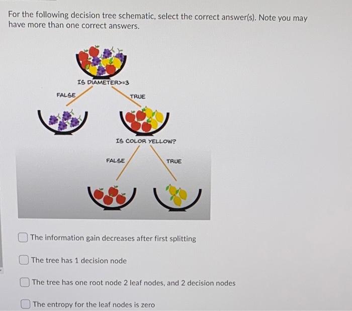 Solved For the following decision tree schematic, select the | Chegg.com