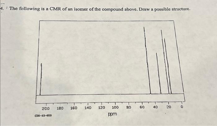 Solved 4. The following is a CMR of an isomer of the | Chegg.com