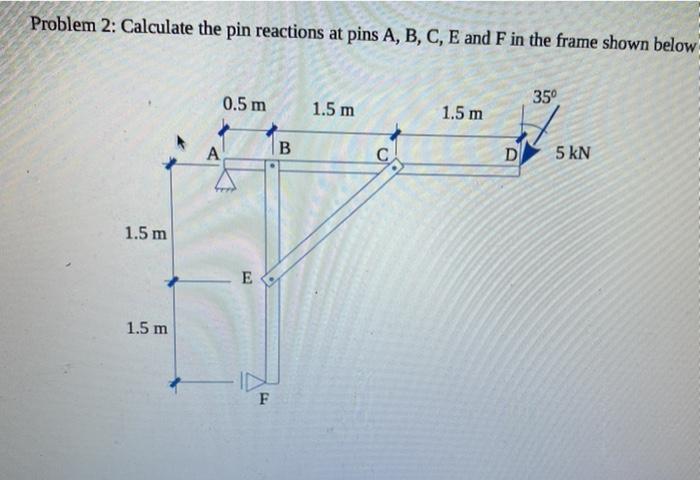 Solved Problem 2: Calculate the pin reactions at pins A, B, | Chegg.com