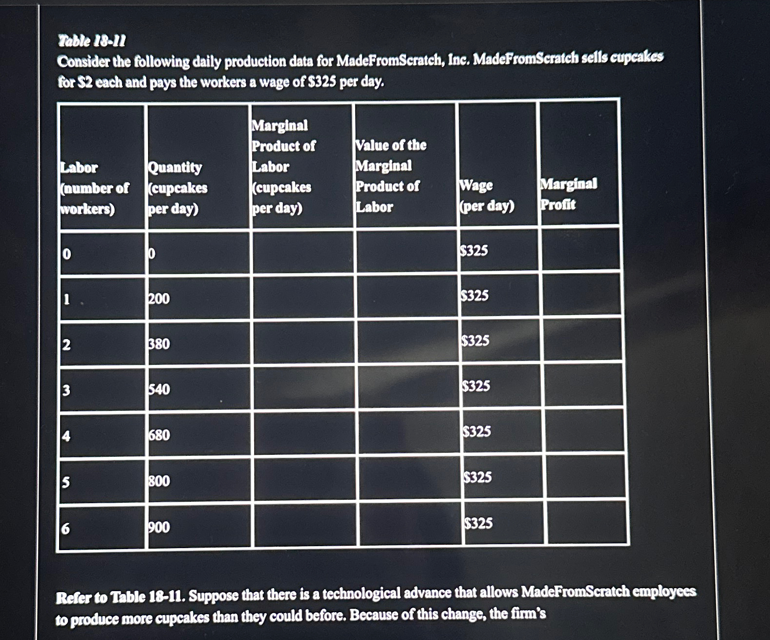 Solved rable 18-11Consider the following daily production | Chegg.com