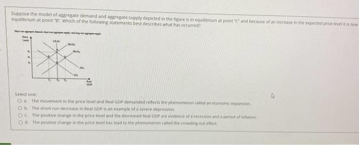 Solved Suppose the model of aggregate demand and aggregate | Chegg.com