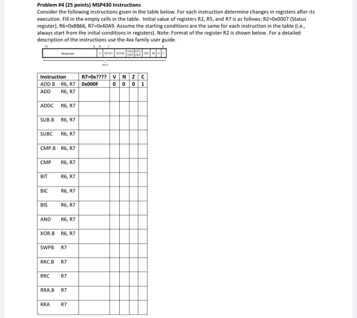 Solved Problem #4 (25 points) MSP430 Instructions Consider | Chegg.com