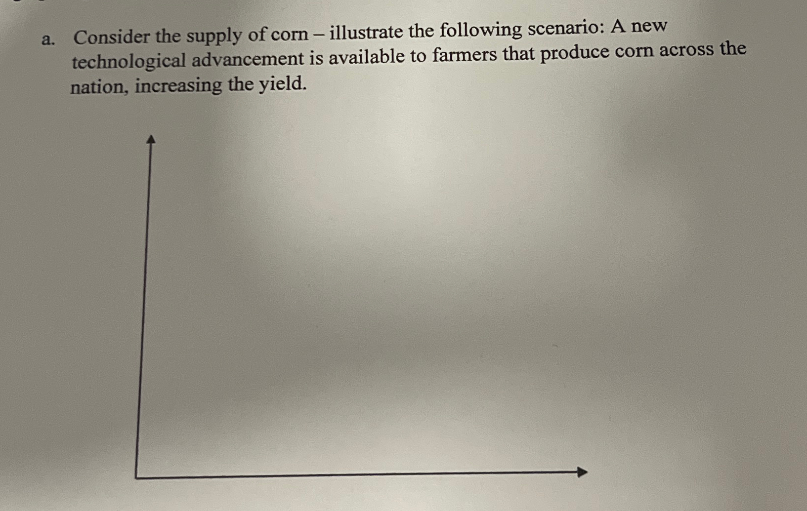 Solved a. ﻿Consider the supply of corn - ﻿illustrate the | Chegg.com