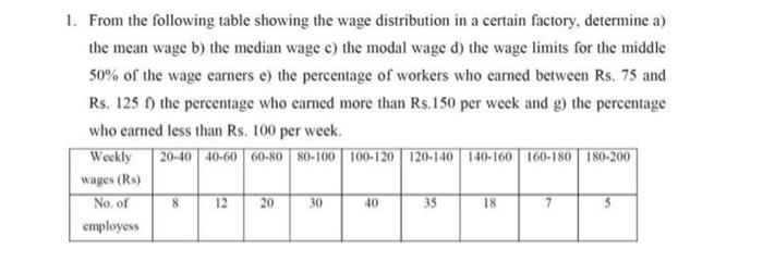 Solved 1. From the following table showing the wage | Chegg.com