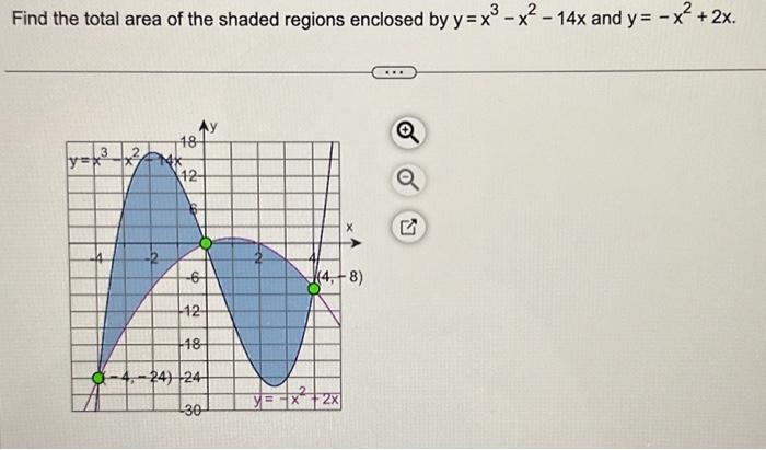 Solved Find the total area of the shaded regions enclosed by | Chegg.com