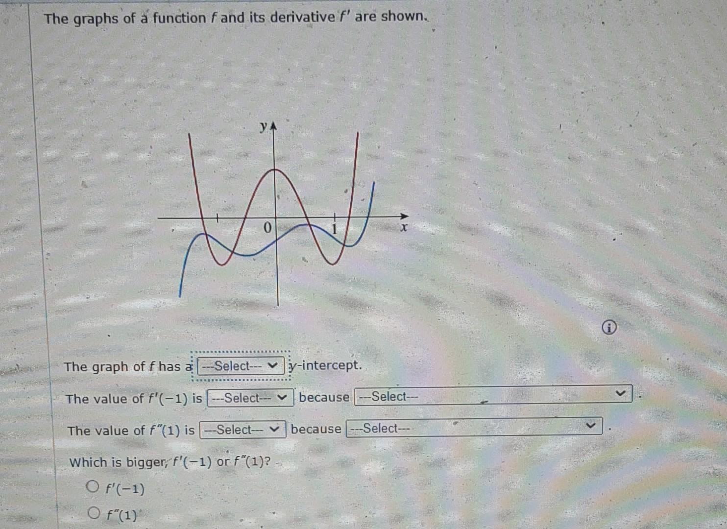 The graphs of a function f and its derivative f′ are | Chegg.com