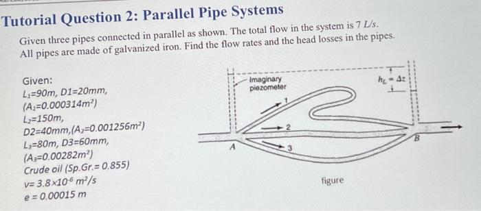 Solved utorial Question 2: Parallel Pipe Systems Given three | Chegg.com