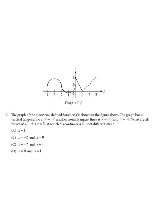 Solved أيم 1 2 3 Graph of 3. The graph of the | Chegg.com