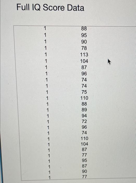 Solved The accompanying data lists the full IQ scores for a | Chegg.com