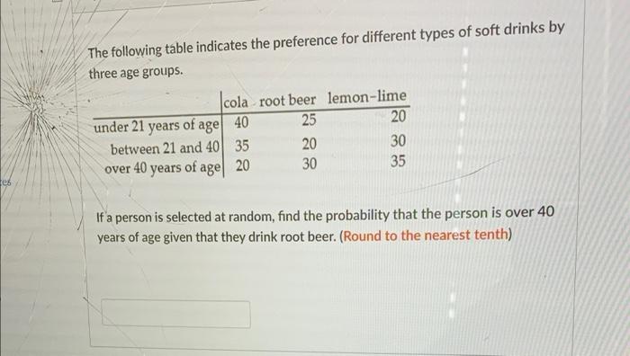 Solved The following table indicates the preference for | Chegg.com
